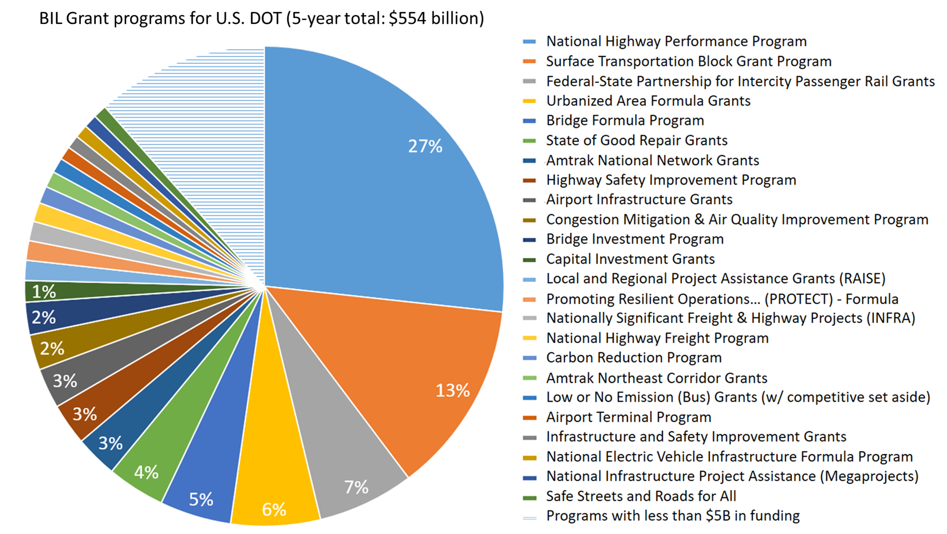 Issue Brief: Flexible Federal Funding Opportunities for State and Local Clean Transportation ...